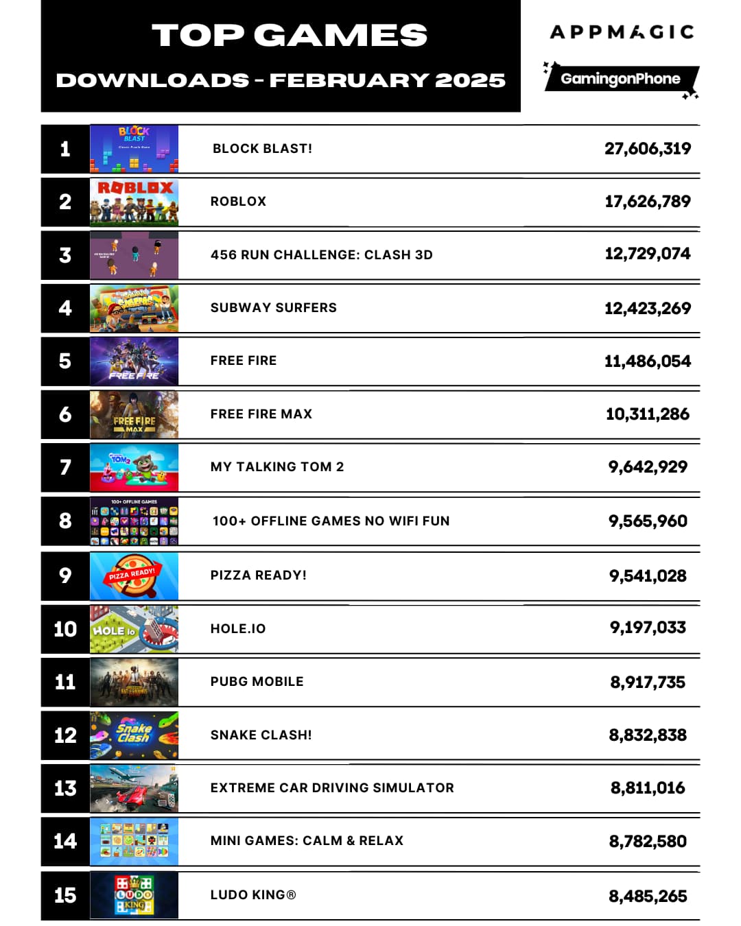 Top 15 Mobile Games for February 2025 – Esport Voice